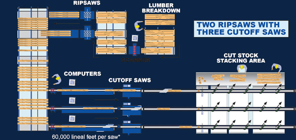 Ulti-Vision™ Linear Scanners – Ultimizers Inc.